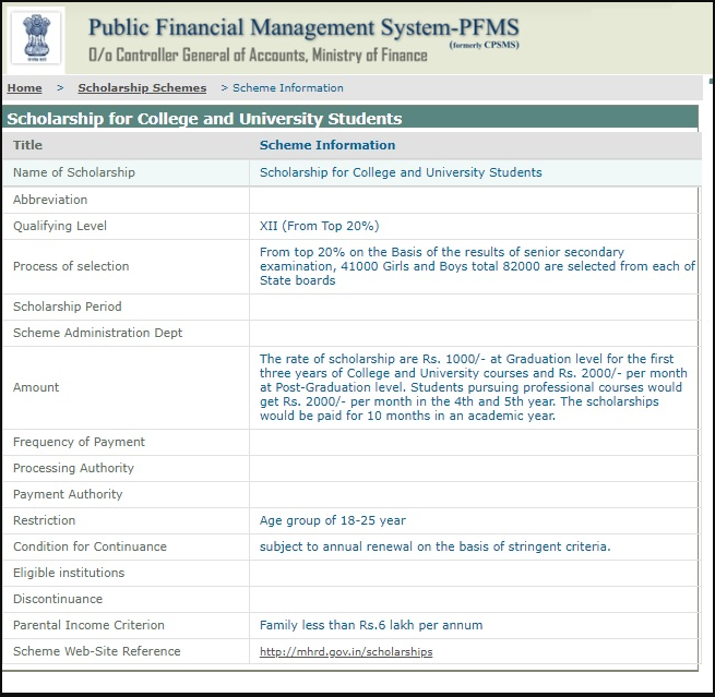 PFMS Scholarship 2022 | Eligibility, Application Form, Login ...