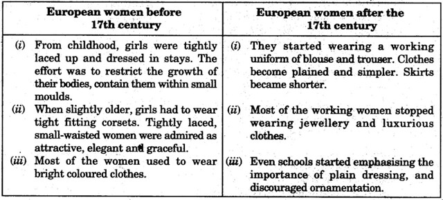 Clothing: A Social History Class 9 Important Questions History Chapter ...