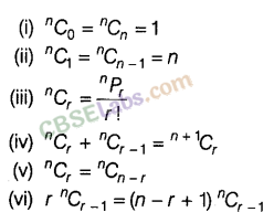 Permutations and Combinations Class 11 Notes Maths Chapter 7 – Merit Batch