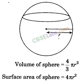 Surface Areas and Volumes Class 9 Notes Maths Chapter 13 – Merit Batch