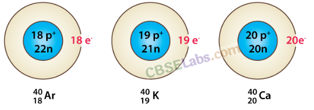 Structure of the Atom Class 9 Notes Science Chapter 4 – Merit Batch