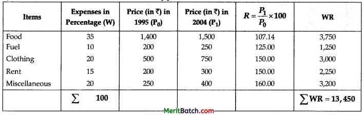 CBSE Sample Papers for Class 11 Economics Set 1 with Solutions – Merit ...