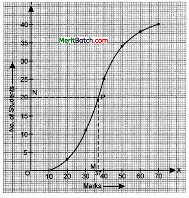 ICSE 2022 Maths Question Paper Solved Semester 2 for Class 10 – Merit Batch